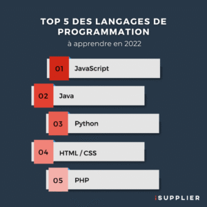 Top 5 des langages de programmation à apprendre en 2022 - iSupplier